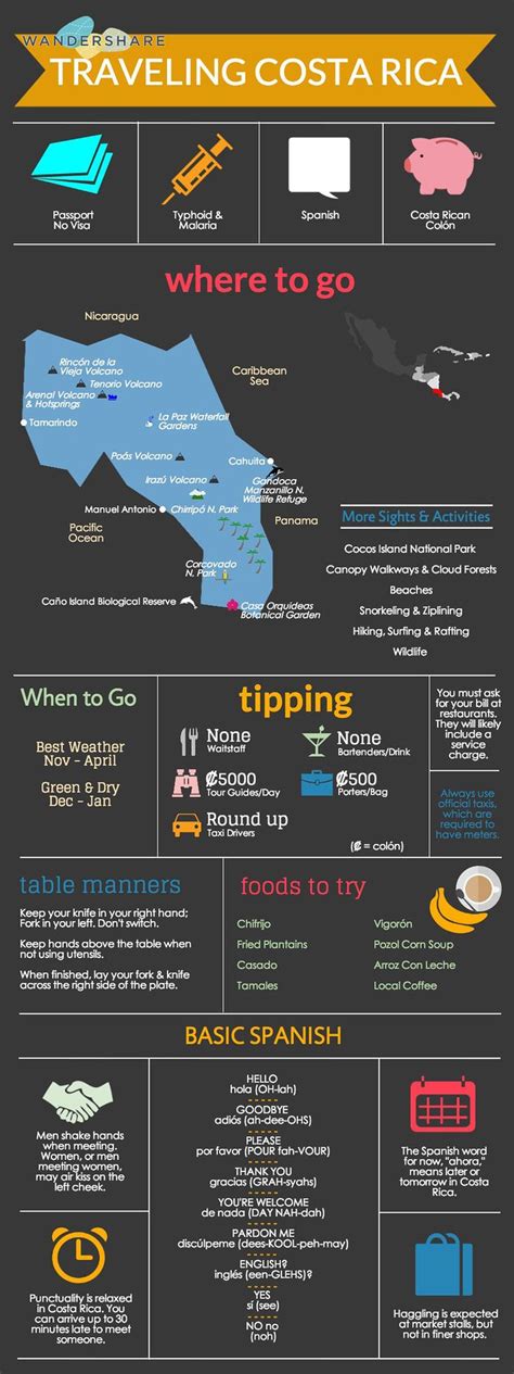 Wandershare Traveling Costa Rica Thailand Travel Thailand