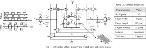 Figure 1 From Fully Integrated Cmos Capacitive Sensor For Lab On Chip