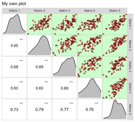 Useful Functions For Biometrical Models • Metan
