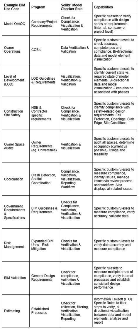 Solibri Model Checker A Solution In Alignment With The Ever Evolving Potential Of BIM