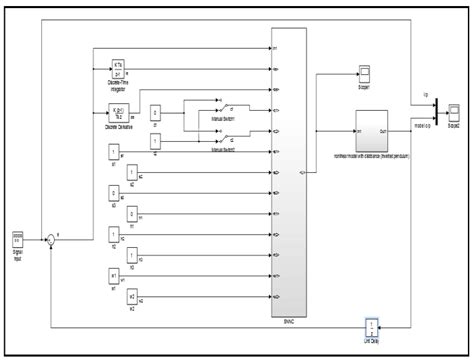 Simulink Structure Of Ppipdpid Like Snnc Download Scientific Diagram