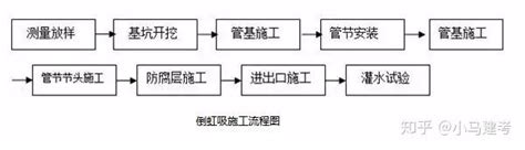 路基施工常用流程图和施工工艺，建议收藏！ 知乎