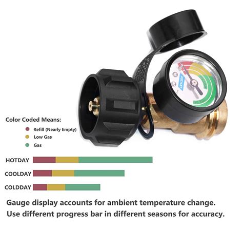 Dozyant Propane Tank Gauge Level Indicator Leak Detector