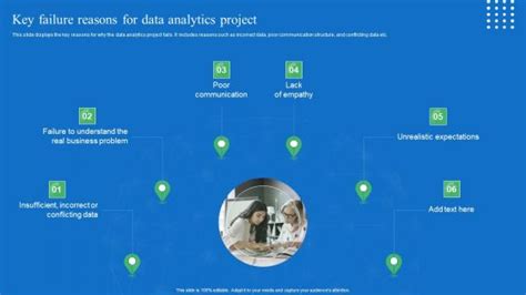 Data Science Project Powerpoint Templates Slides And Graphics