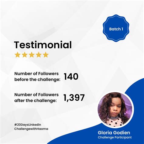 Haoma Worgwu On Linkedin Growth People
