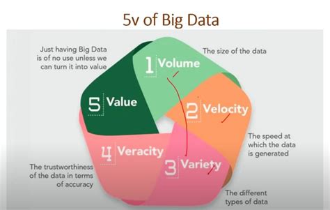 Suryanarayan Mishra On Linkedin 5️⃣v Of Data World 🌎 🌟volume 🌟
