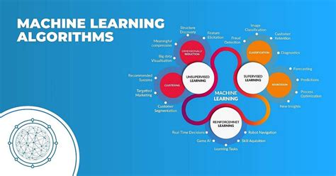 What Are The Top 10 Machine Learning Algorithms In 2023 By Steven K Johnson Medium