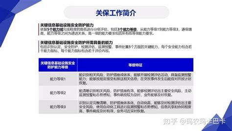 分保等保关保密评之间的联系与区别 知乎
