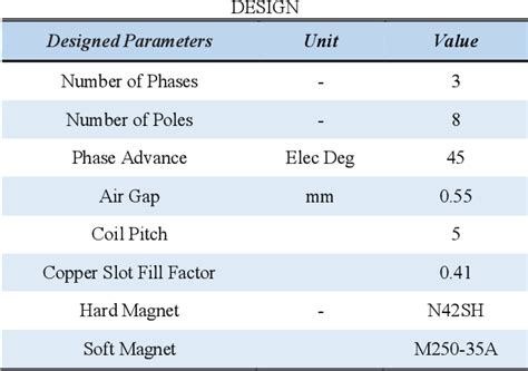 table i from a multi objective and multi level optimization of ipmsm