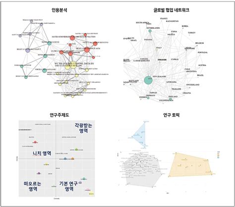 NLP를 통한 연구개발로 미래 동력 키운다 기술과혁신 웹진