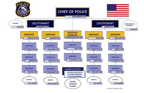 Law Enforcement Hierarchy Chart At Kelvin Brown Blog