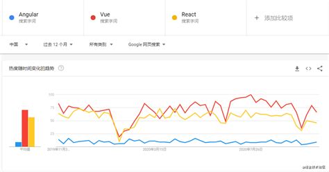 Javascript 手把手带你入门前端工程化——超详细教程 个人文章 Segmentfault 思否