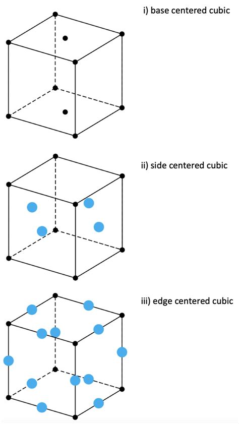 Solved Three Dimensional Bravais Lattices For Each Cell Unit Chegg Com