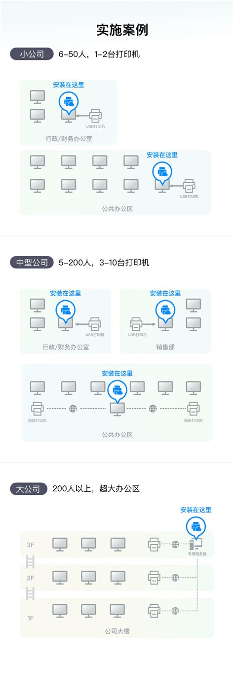安装指南