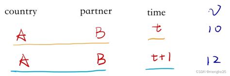 Memo1 Stata数据清洗入门教程stata怎么清洗cfps数据 Csdn博客 Memo1 Stata数据清洗入门教程stata怎么清洗cfps数据 Csdn博客