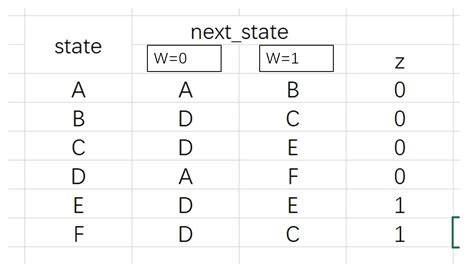 hdlbits verilog学习笔记：finite state machines（状态机）Ⅱ 哔哩哔哩