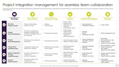 Top 10 Project Plan Presentation PowerPoint Presentation Templates In 2025