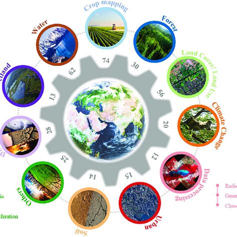 PDF Google Earth Engine For Geo Big Data Applications A Meta