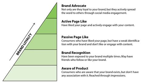 creating a positive user feedback loop — molly adair