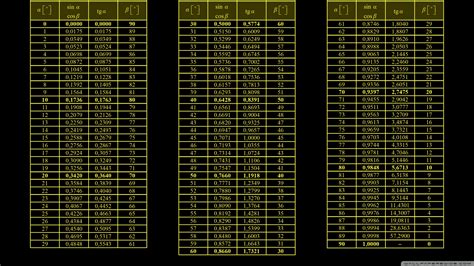 Trigonometry Wallpapers Wallpaper Cave