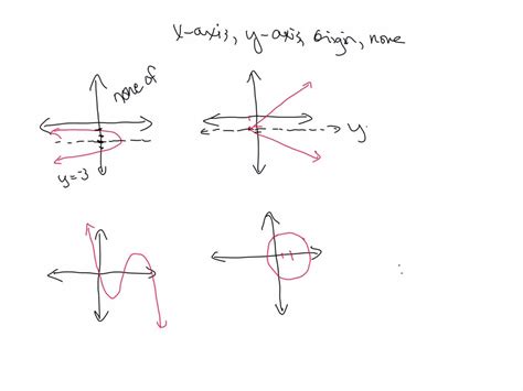 SOLVED For Each Of The Following Graphs Determine Whether The Graph Is