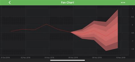 D Chart Types Fan Chart Reference