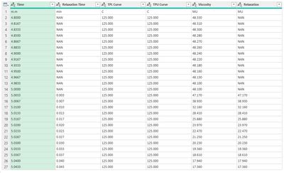 Solved: Converting data from XML file into columns - Microsoft Fabric Community
