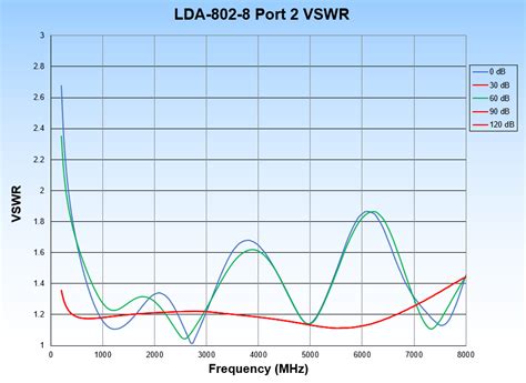 Vaunix LDA