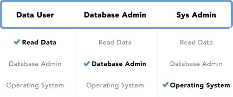 crunchy hardened postgresql crunchy data