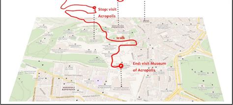 Example Semantic Trajectory Depicting A Tourist Behaviour In Athens