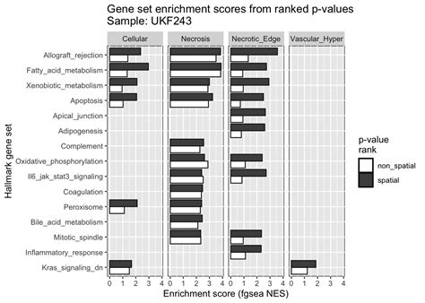 differential gene expression analysis of spatial transcriptomic