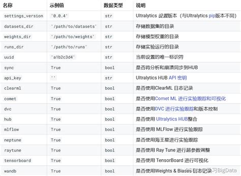 Yolov8训练自定义数据集——settingsyaml与自定义数据集yaml指向路径的配置问题
