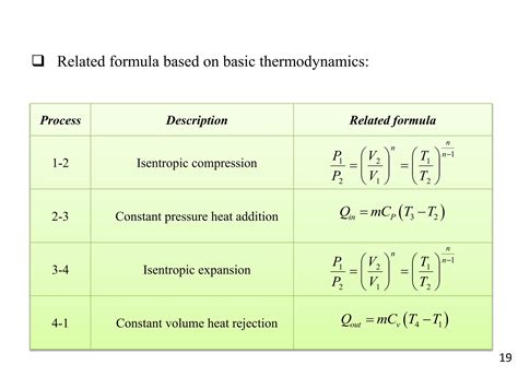 Thermodynamic Cycles A Review Carnot Cycle Ideal Gas Law Thermodynamics Processes