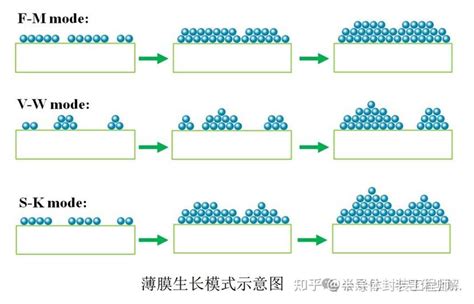 一文了解芯片镀膜技术及检测方法 知乎