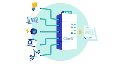 Climkit Wie Funktioniert Das