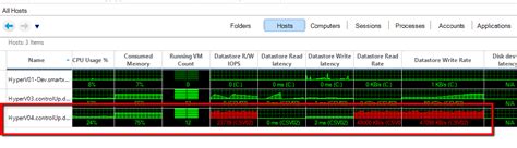 Hyper V Real Time Performance Monitoring And Management Controlup