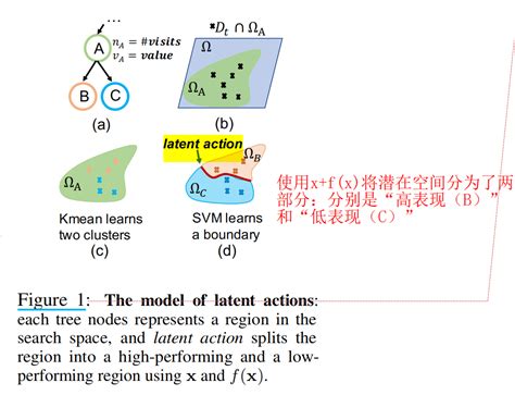 多目标优化中的“latent Action”是什么？ Csdn博客