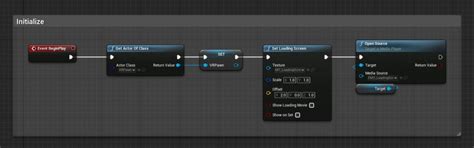 Vr Async Loading Screen The Gabmeister