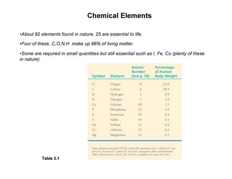 Cell Biology Lec01 Ch2 5 Chemistry Warning Error During Font Loading