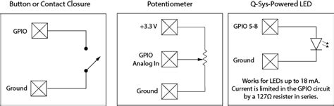 Gpio Cx Q Cxd Q Dpa Q Series