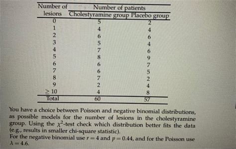 Solved You Have A Choice Between Poisson And Negative Chegg
