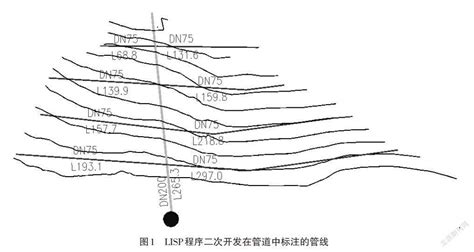 Lisp程序二次开发在管道标注中的应用参考网