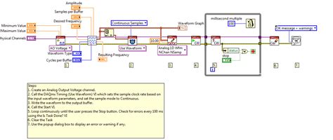 How Can I Generate High Frequency Signal From Ni Usb 6251 And Modulate