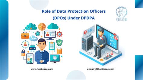 Role Of Data Protection Officers Dpos Under Dpdpa🔍📑☁️🛡️🌐⚙️