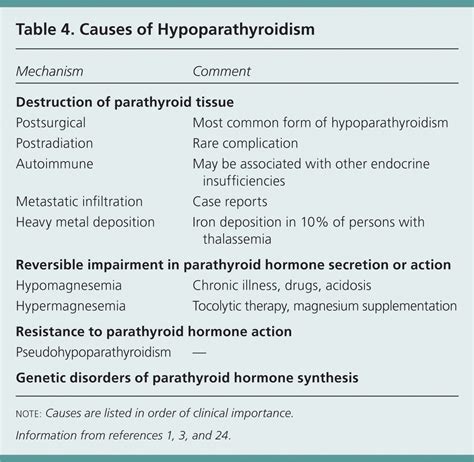 Primary Hyperparathyroidism