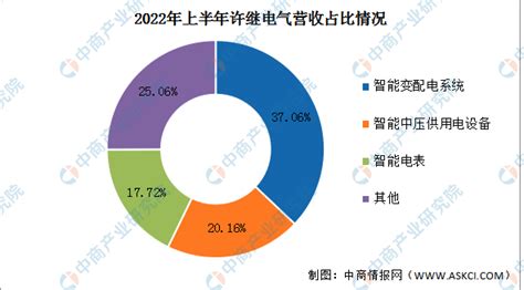2023年中国特高压行业市场前景及投资研究报告简版 中商情报网
