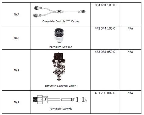 Iabs Lift Axle Components Sealco