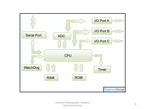 Microcontroller Pptx