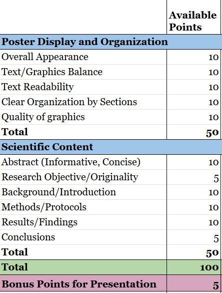 Judging Criteria For Symposium Poster Session Nasa Colorado Space