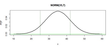 Normal Distribution In R Examples — Programming Review